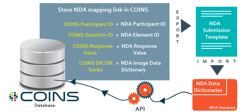 Specialized Tools – Welcome to the COINS Support Center!