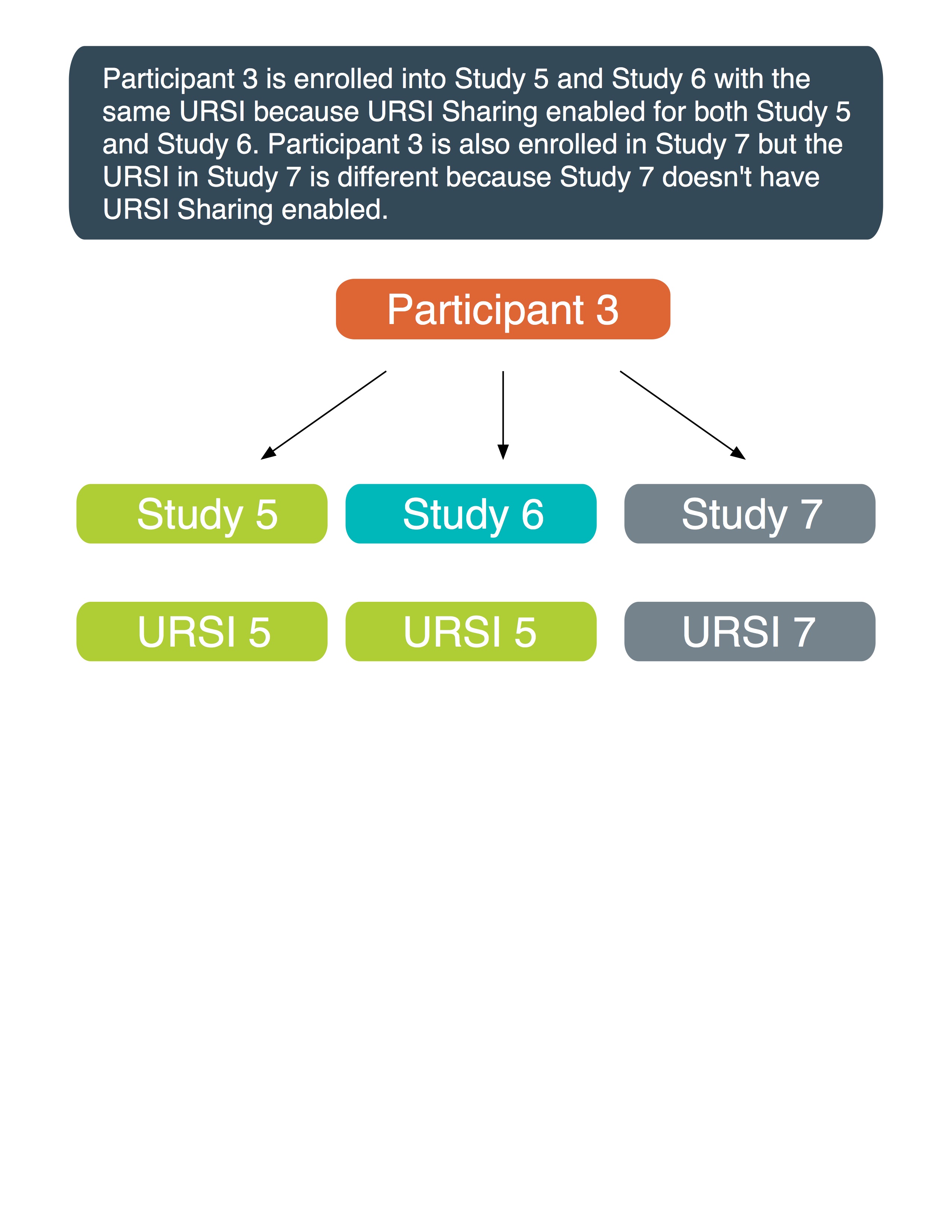Multiple enrollments – Welcome to the COINS Support Center!