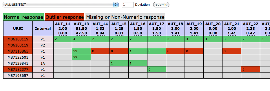 Outlier Report – Welcome to the COINS Support Center!