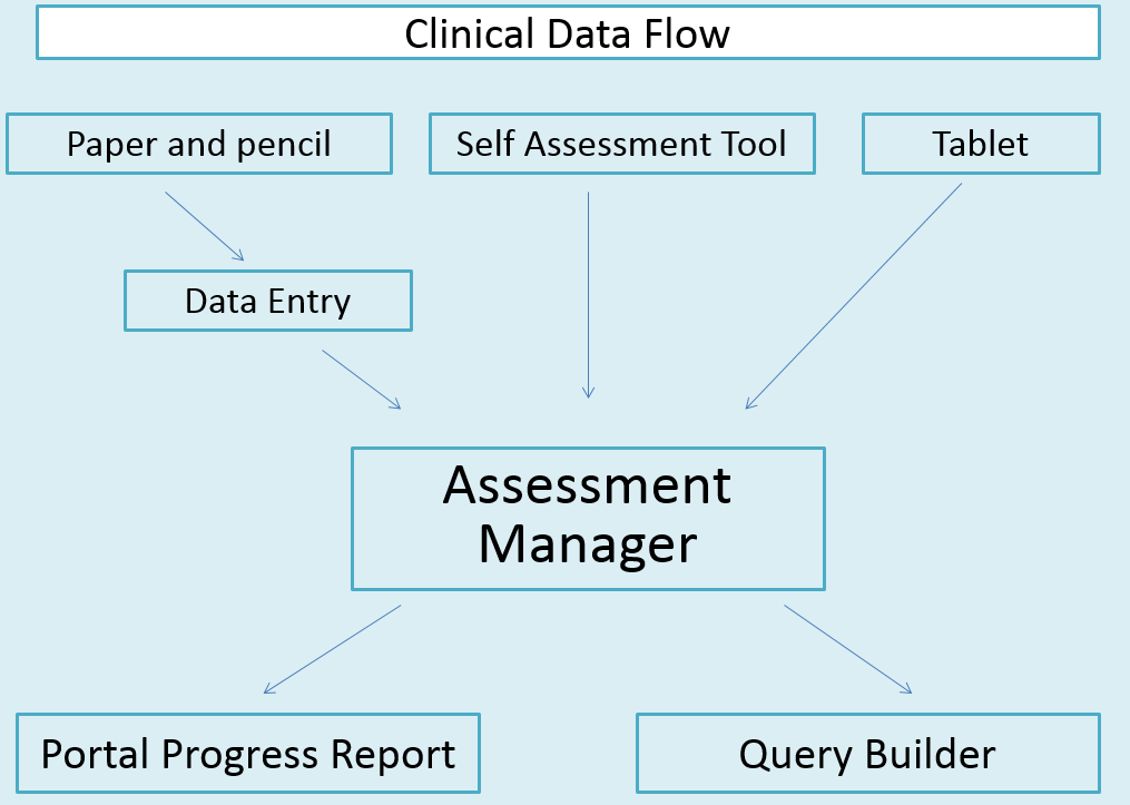 How do I retrieve my assessment data from COINS? – Welcome to the COINS ...